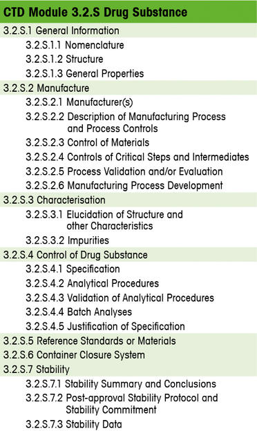 Drug substances in the drug product dossier - - Quality documentation ...